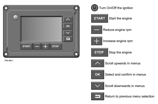 Hướng dẫn sử dụng, quy trình vận hành máy phát điện Volvo