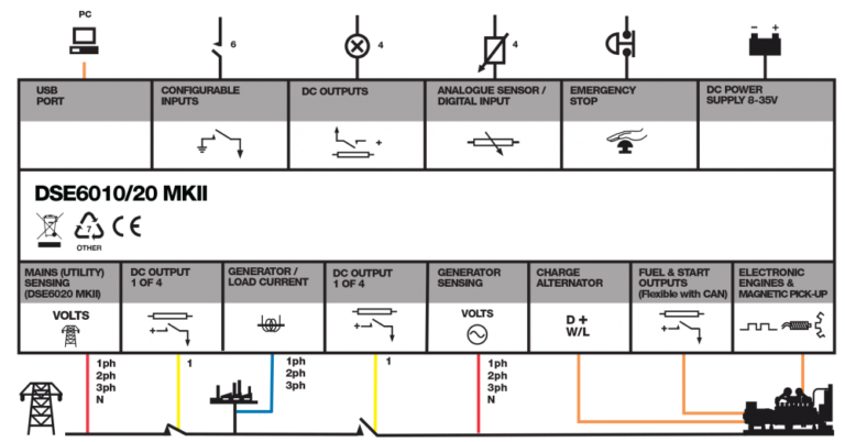 Deep Sea electronics 7320 wiring diagram, configuration