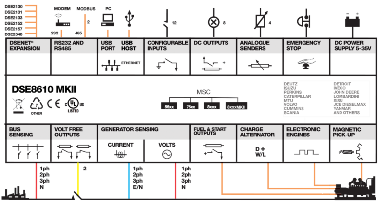 Deep Sea electronics 7320 wiring diagram, configuration