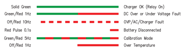 [2025 Update] Instruction of how to use a battery charger