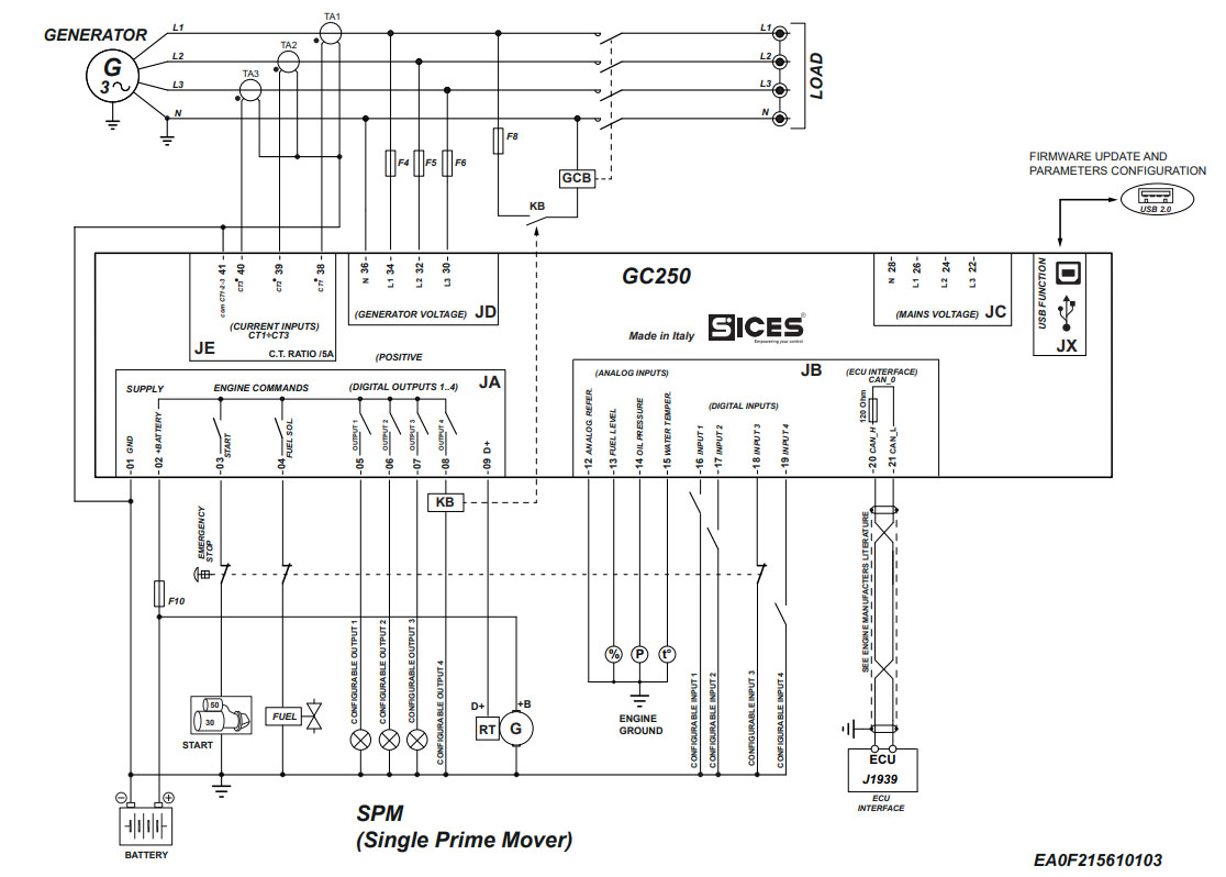 Sices GC250 - Generator Controller [Made in Italy]