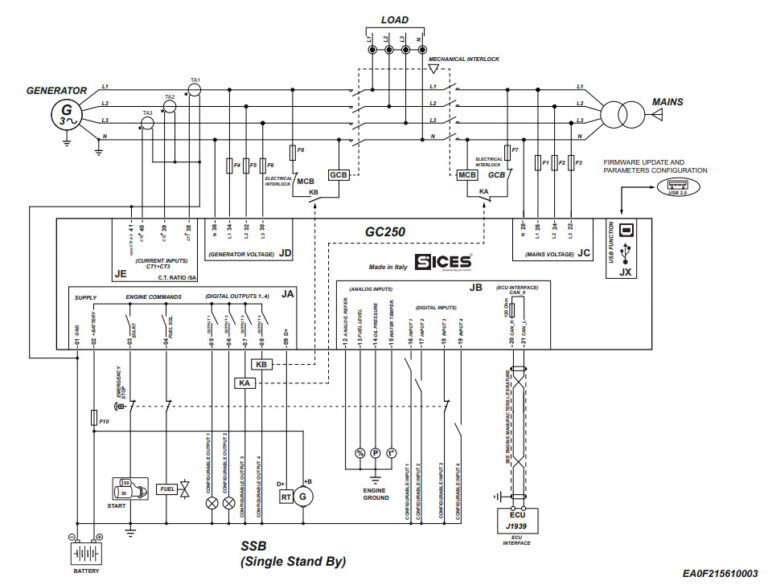 Sices GC250 - Generator Controller [Made in Italy]