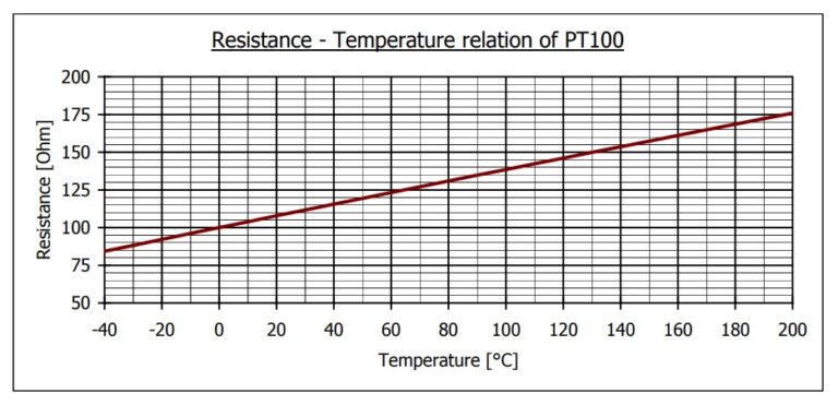 Mecc Alte Alternator heater for ship emergency generator