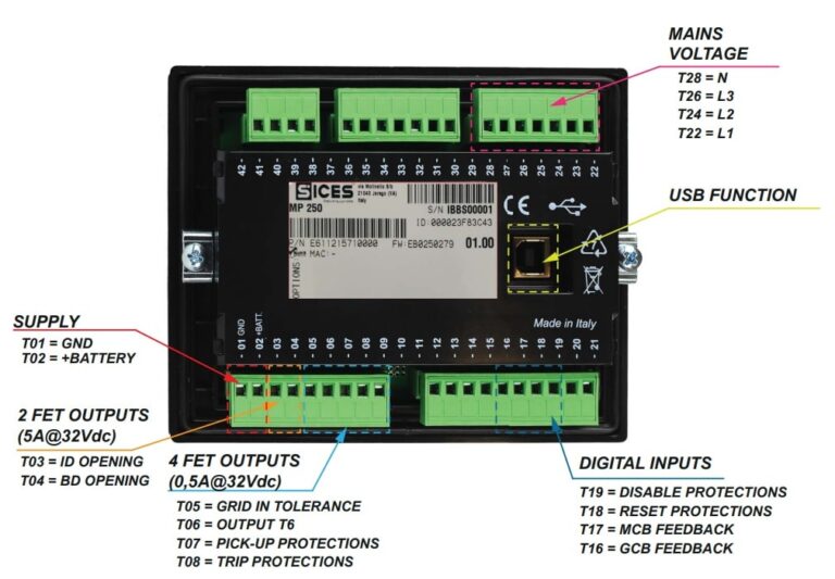 Source protection function in power relay Sices MP250