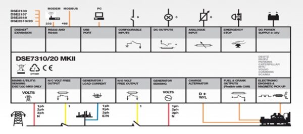 Deep Sea electronics 7320 wiring diagram, configuration