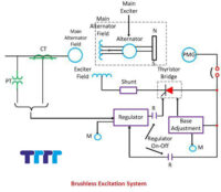Alternator exciter armature, generator exciter wiring diagram