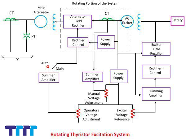 Alternator exciter armature, generator exciter wiring diagram