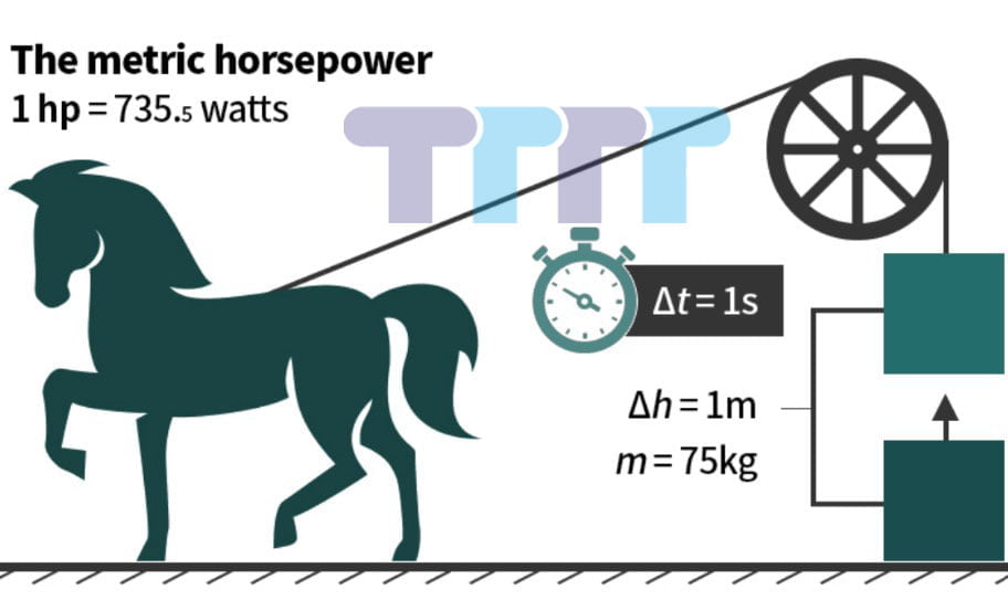 How To Convert From 1 Hp In How Many Kw Watt Btu How To Convert From 1 Hp In How Many Kw Watt Btu