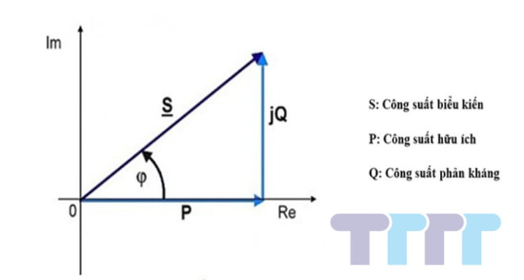 What is apparent power? formula of the apparent formula